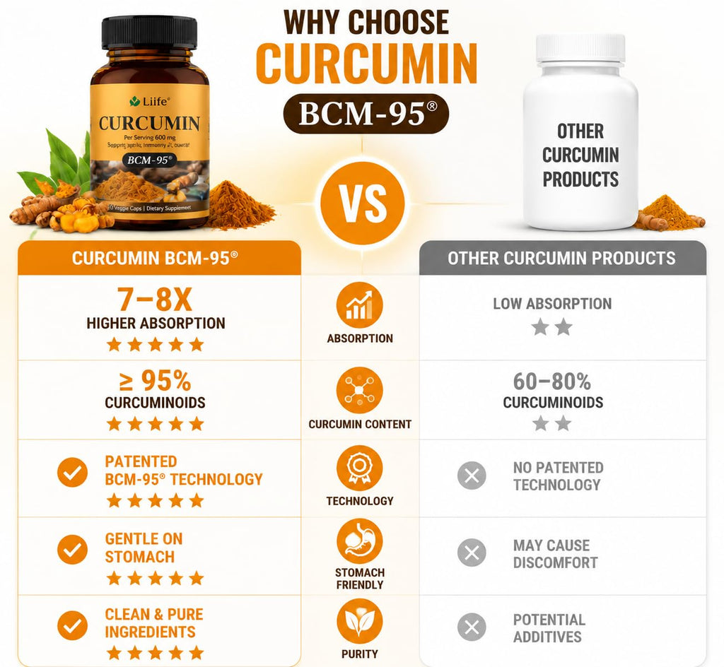 LIIFE turmeric capsules for immune support