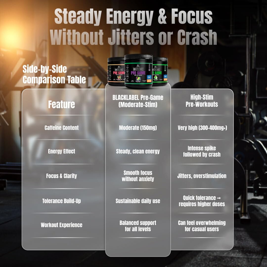lime rickey pre-workout for energy
