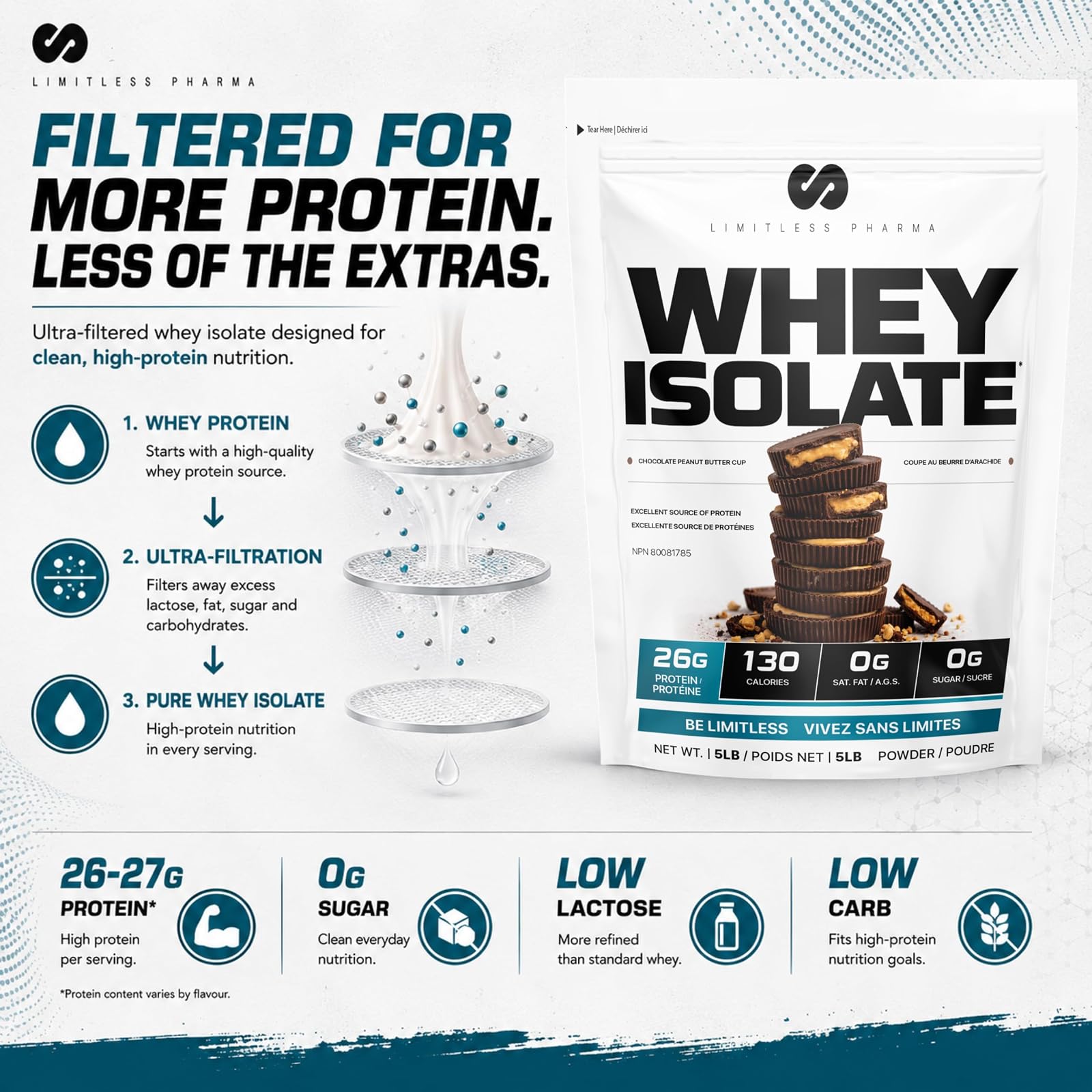 Limitless Pharma whey isolate for lean muscle