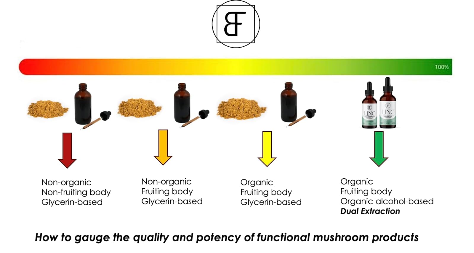 LINC adaptogen mushroom extract