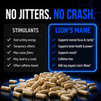 Lion's Mane capsules for mental clarity