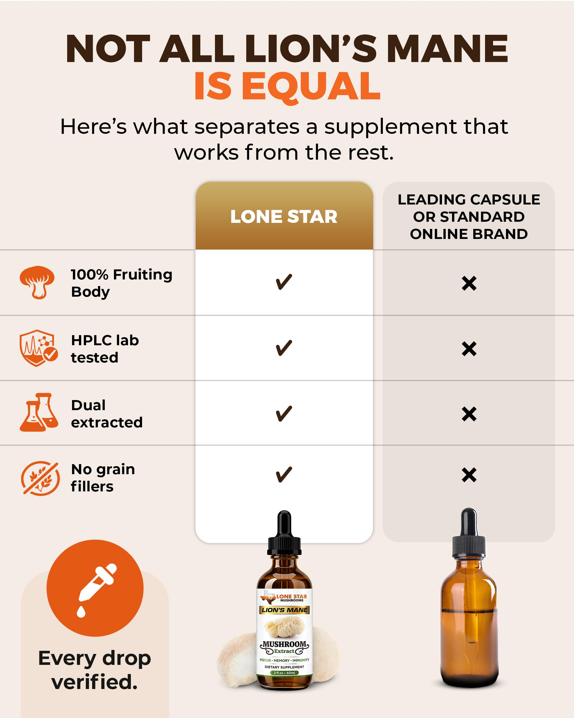 lion's mane drops for cognitive support