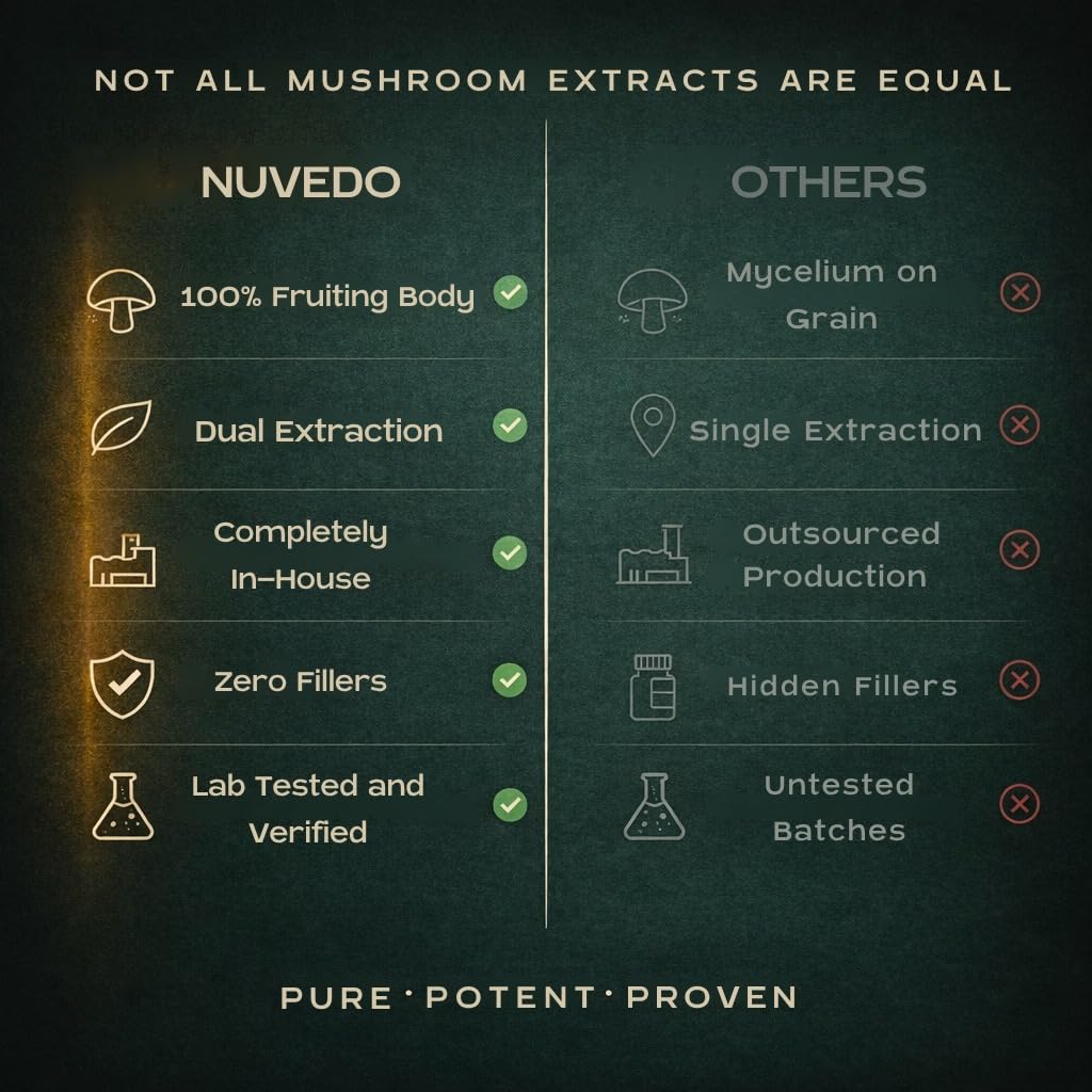 Lion's Mane extract for daily vitality