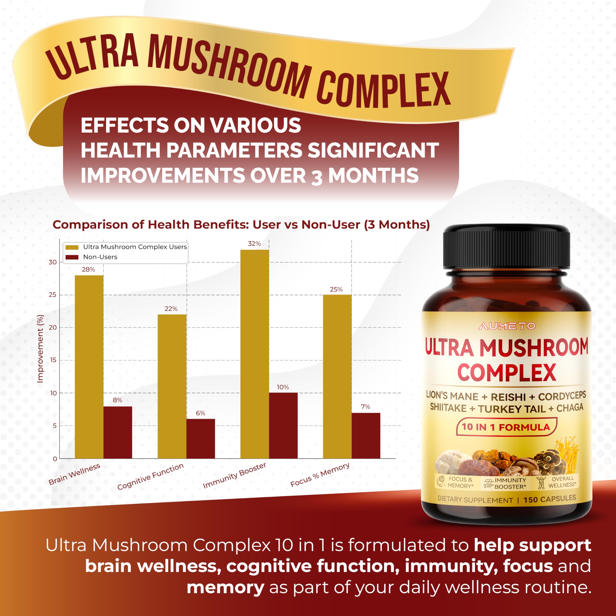 Lion's Mane for cognitive support