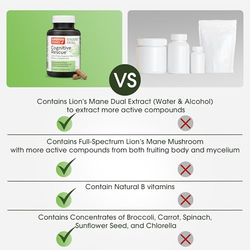 Lion's Mane for improved concentration