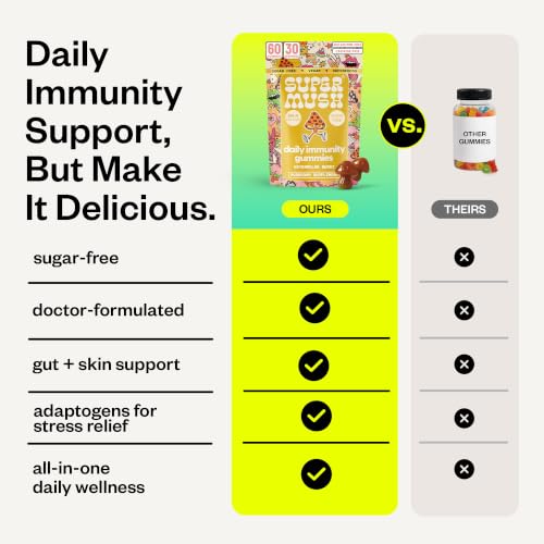 Lion's Mane gummies for cognitive health