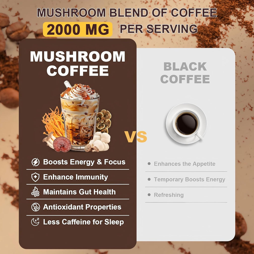 lion's mane mushroom coffee boost