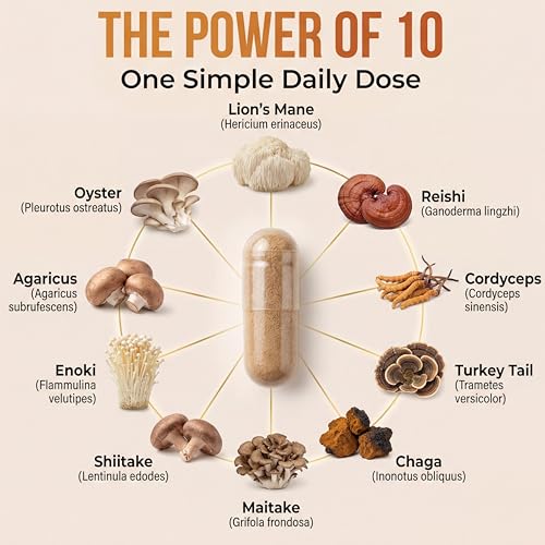 Lion’s Mane mushrooms for brain health