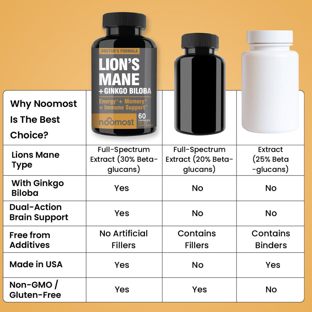 lion's mane mushrooms for wellness