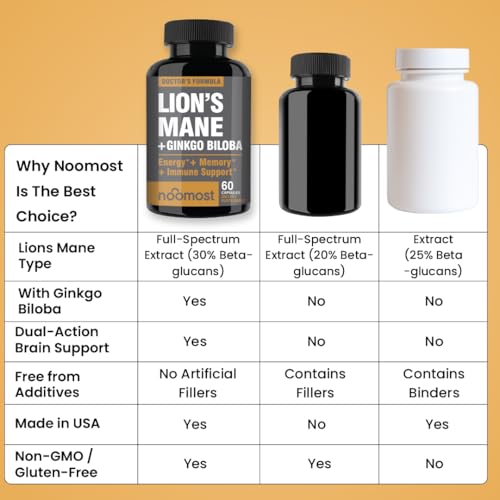 Lions Mane mushroom health benefits