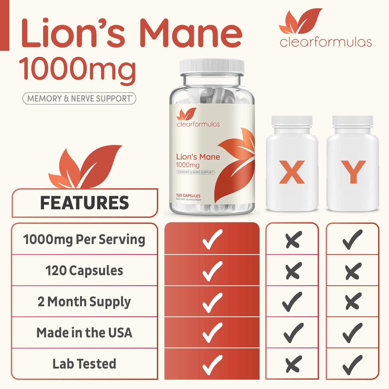 Lions Mane mushrooms for brain health