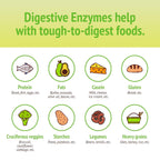 Lipase and protease capsules for gut health