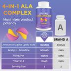 lipmaxmall alpha lipoic acid for energy