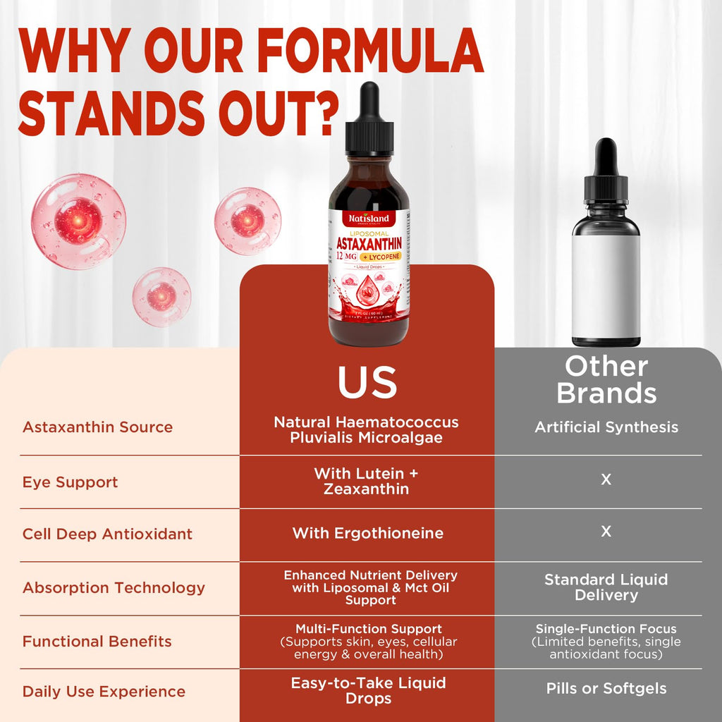 Liposomal Astaxanthin for athletic performance