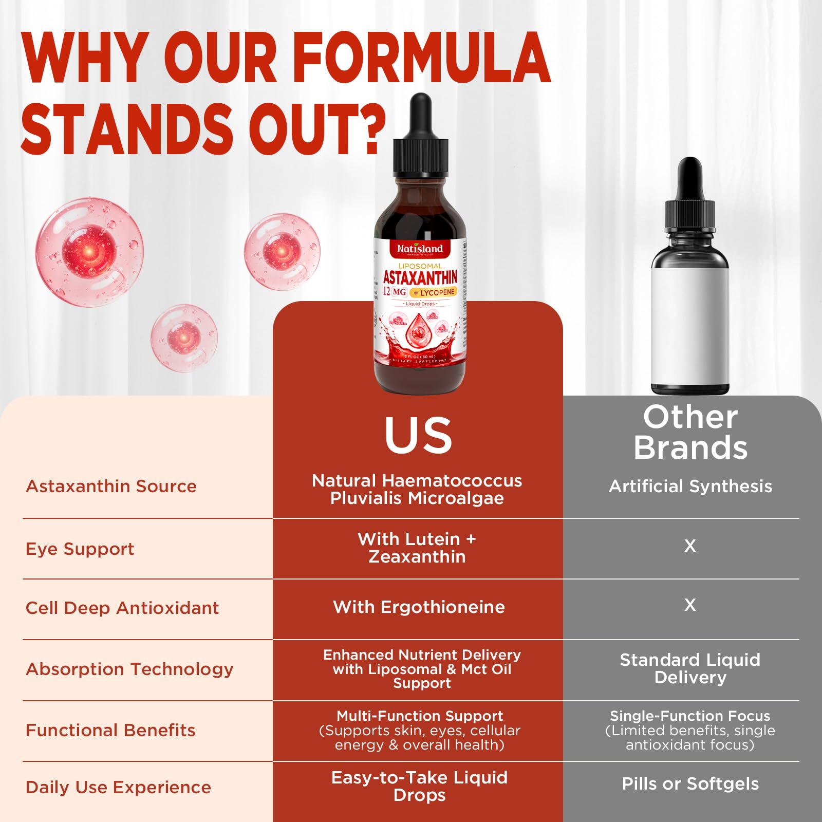 Liposomal Astaxanthin for athletic performance