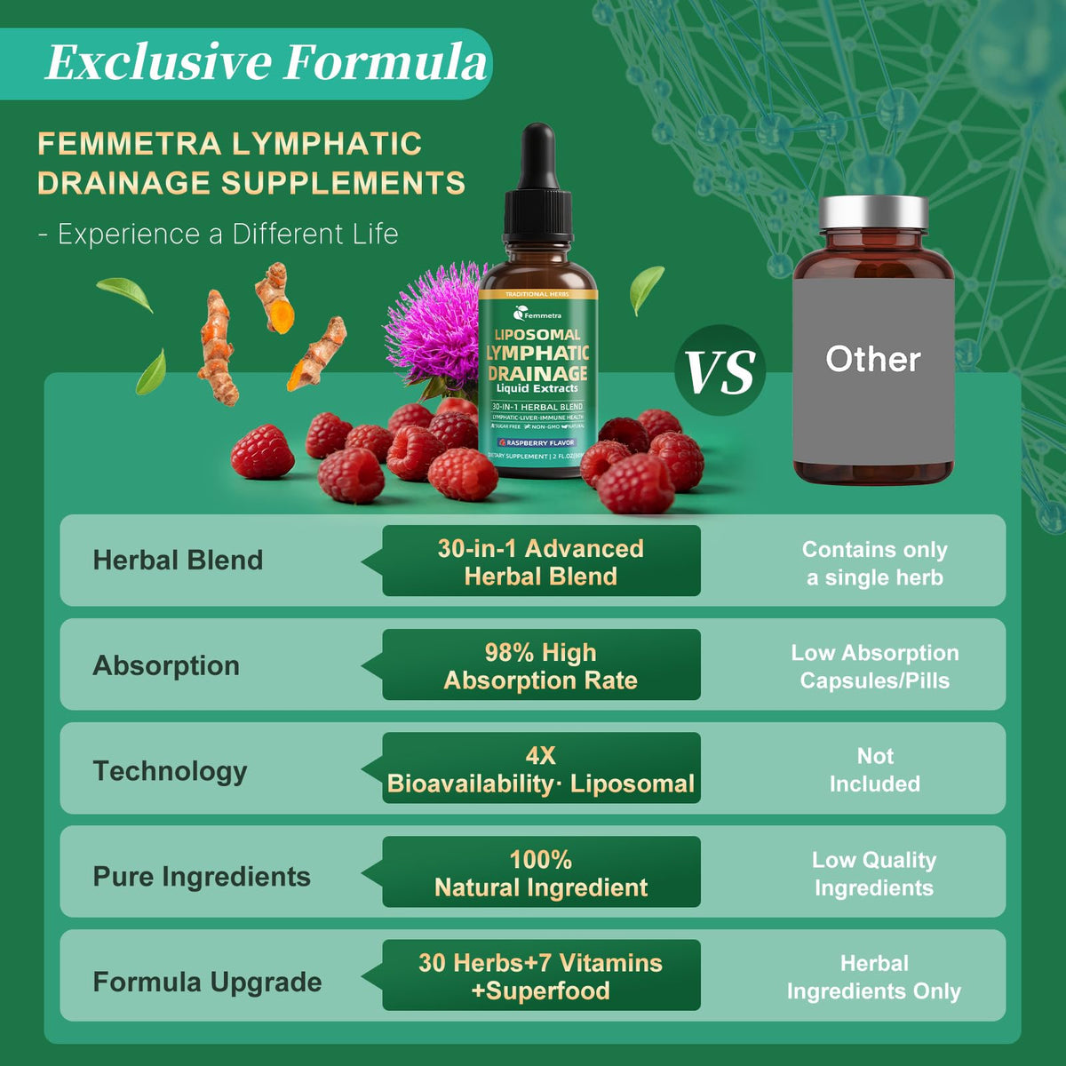 Liposomal blend for better absorption