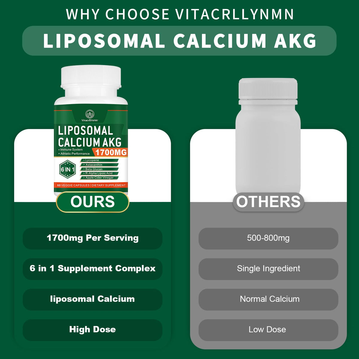 Liposomal Calcium for improved nutrient delivery