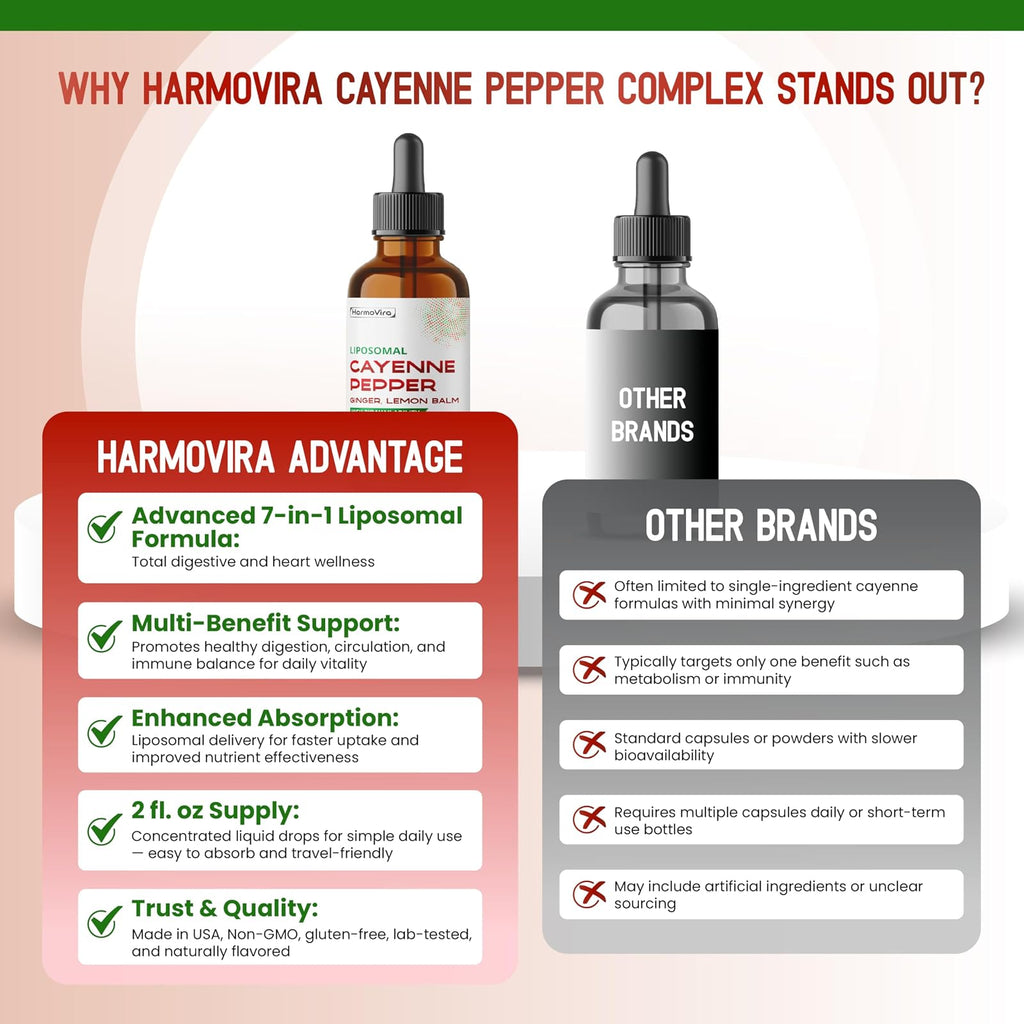 Liposomal cayenne for enhanced absorption