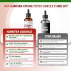 Liposomal cayenne for enhanced absorption