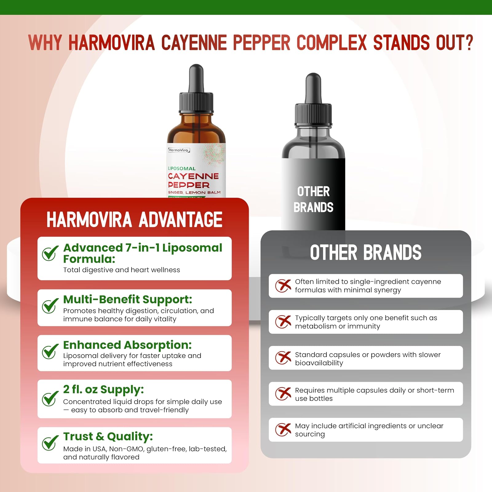 Liposomal cayenne for enhanced absorption