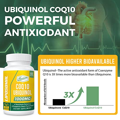 liposomal coq10 for better absorption
