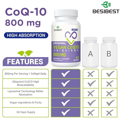 liposomal coq10 for better absorption