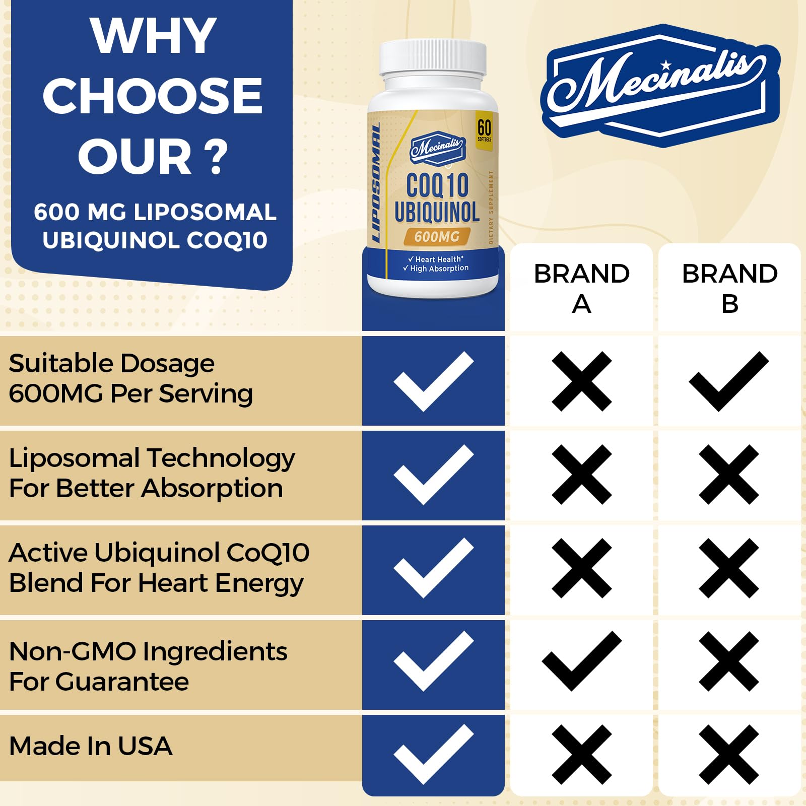 liposomal coq10 for better absorption