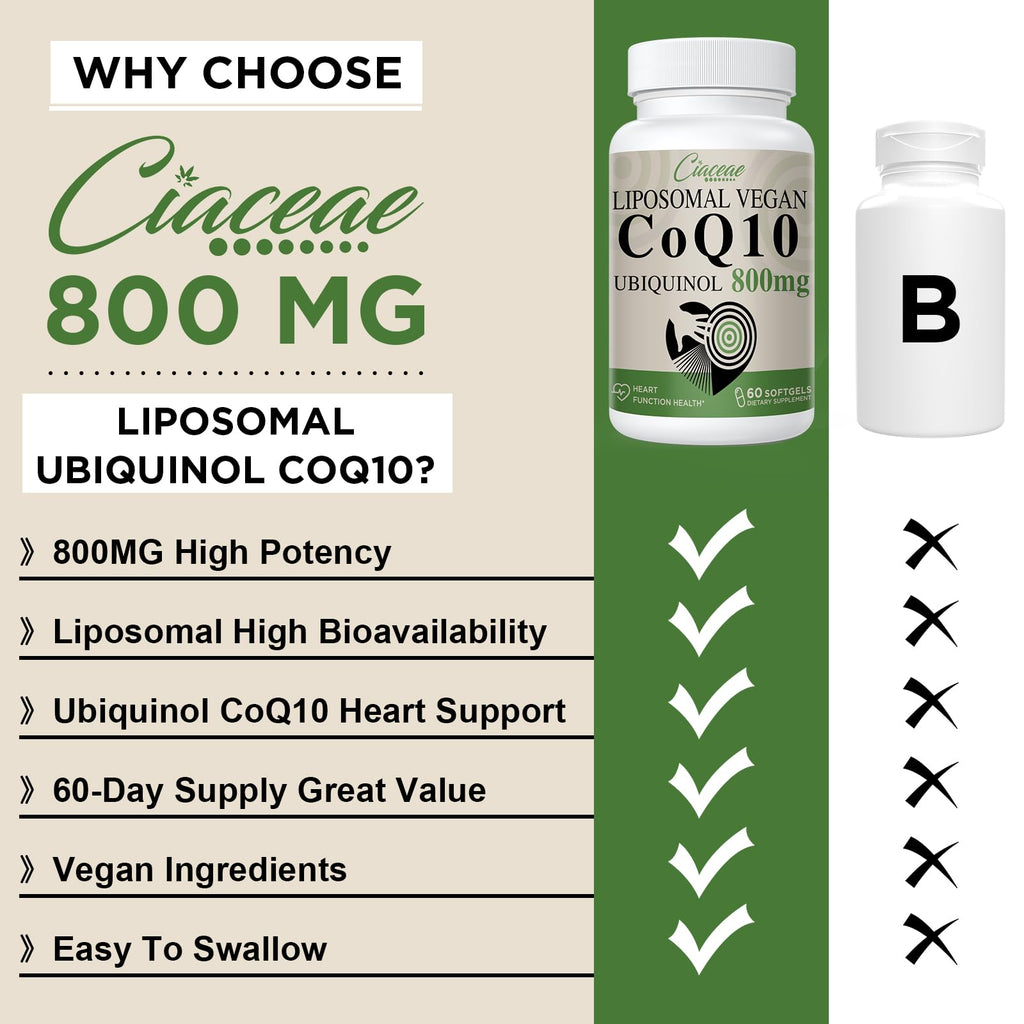 liposomal coq10 for energy support