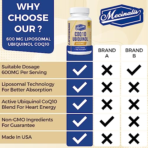 liposomal coq10 for energy support