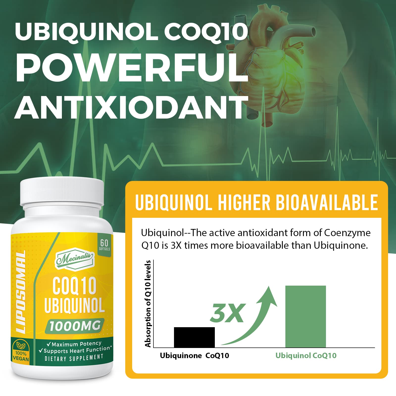 Liposomal CoQ10 for enhanced bioavailability