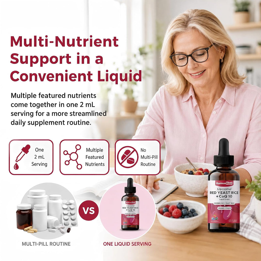 Liposomal delivery for better absorption