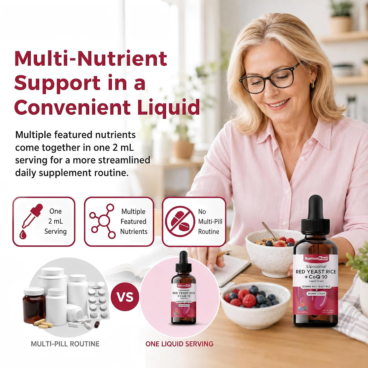 Liposomal delivery for better absorption