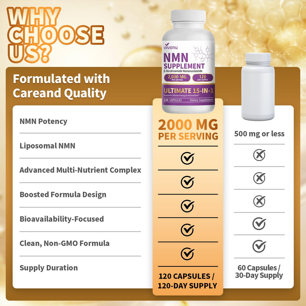 Liposomal delivery for better absorption