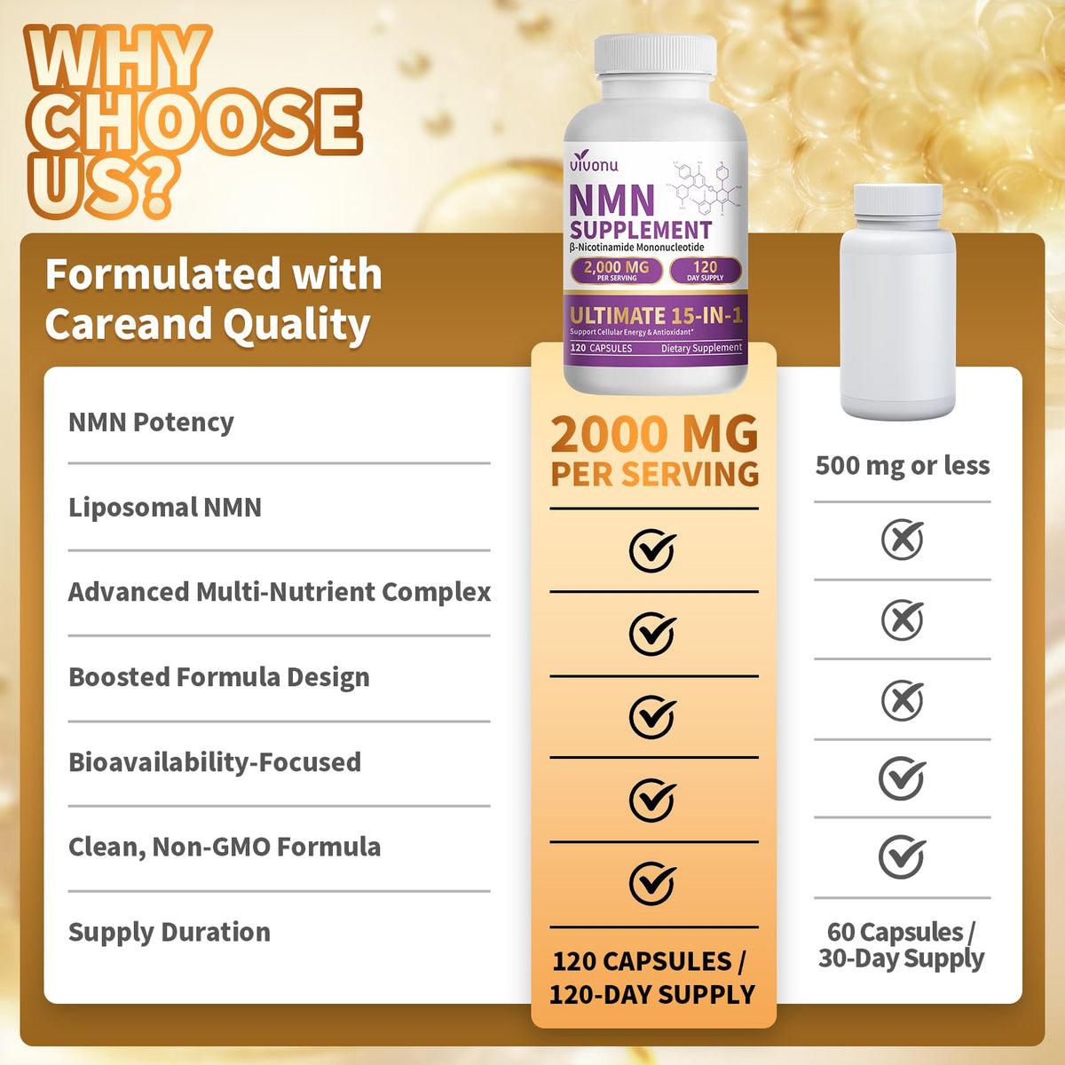 Liposomal delivery for better absorption