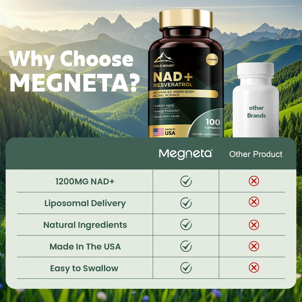 Liposomal delivery for better absorption