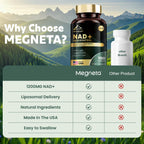 Liposomal delivery for better absorption