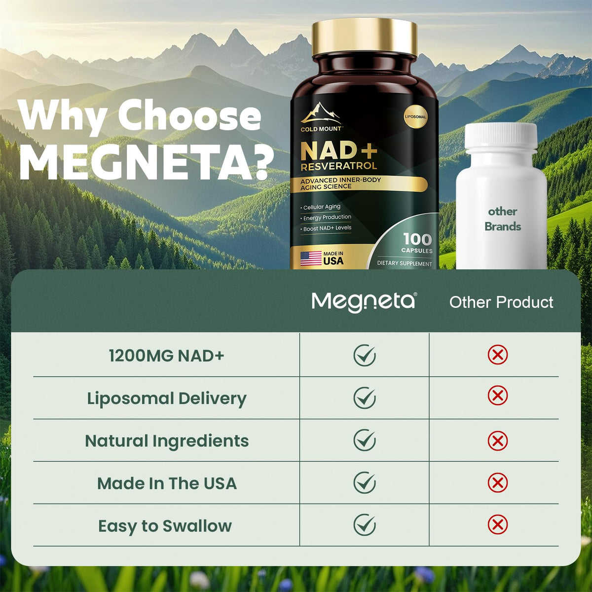 Liposomal delivery for better absorption