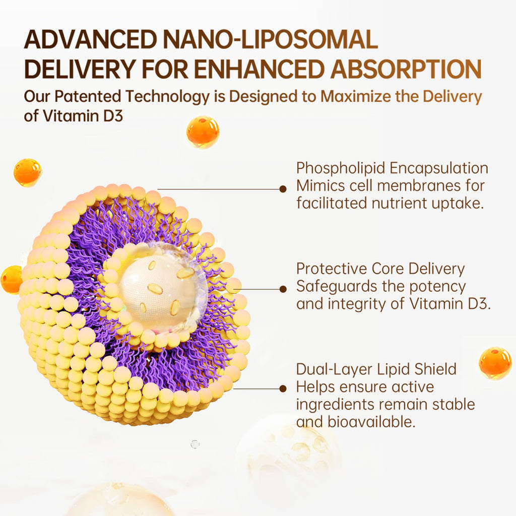 Liposomal delivery for better absorption