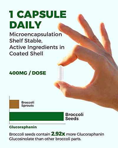 Liposomal delivery for better nutrient absorption