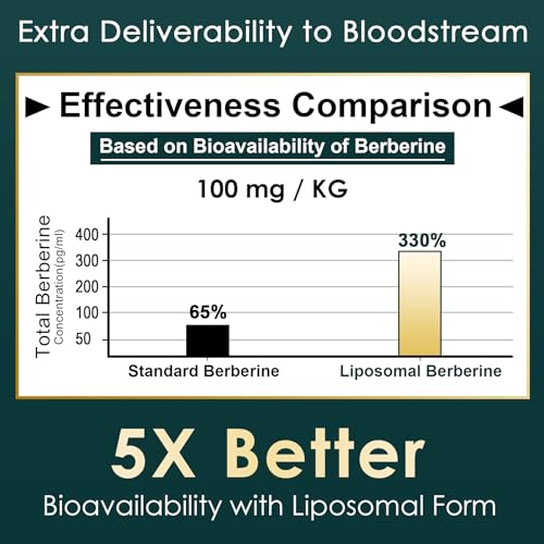 Liposomal delivery for enhanced absorption