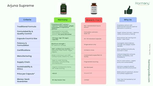 liposomal delivery system for nutrients
