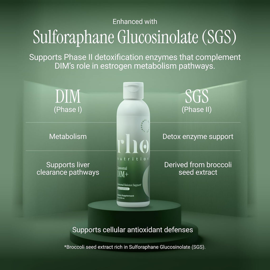 Liposomal DIM+ for women's health