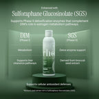Liposomal DIM+ for women's health