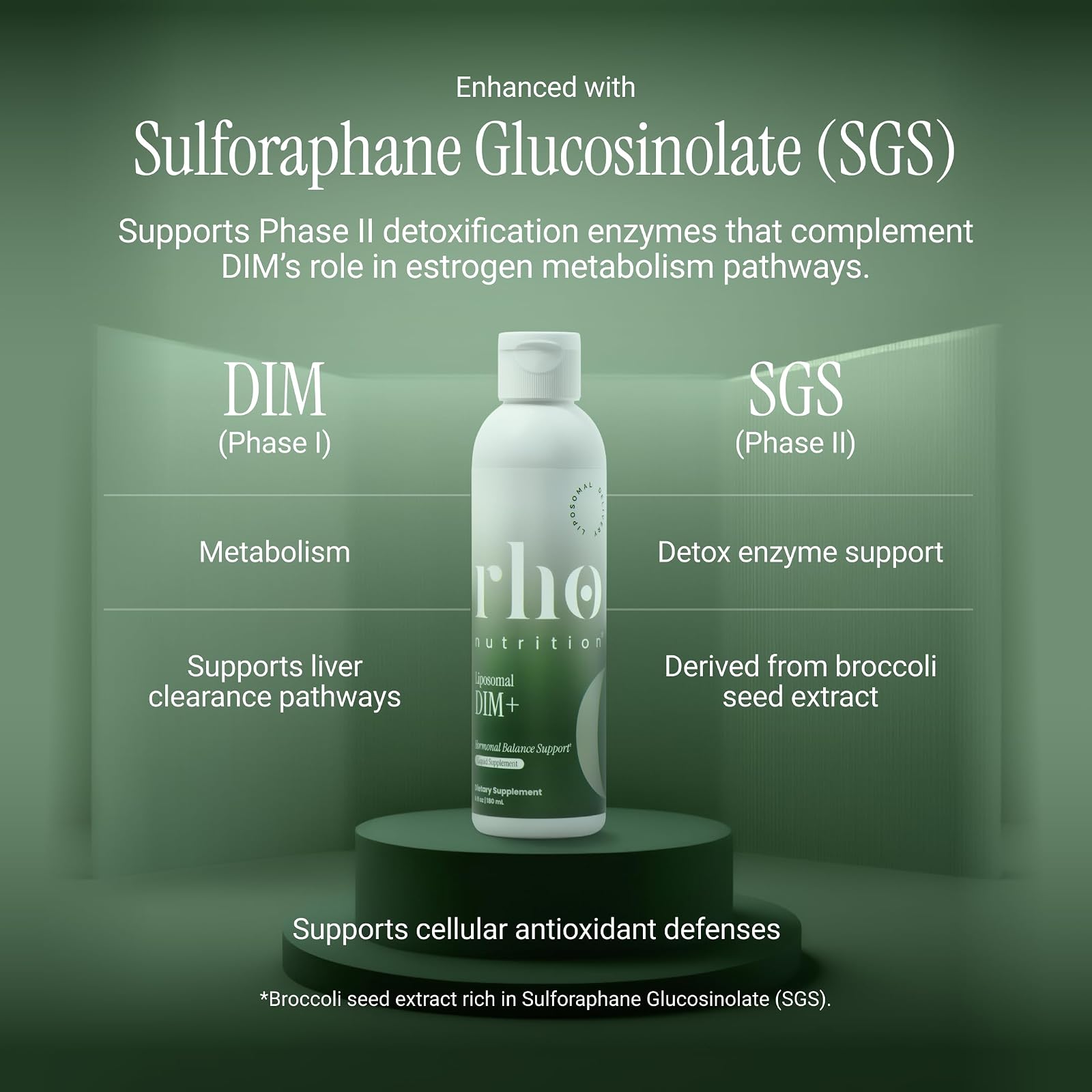 Liposomal DIM+ for women's health
