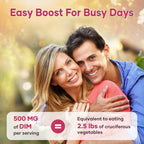 Liposomal DIM SGS for cellular health