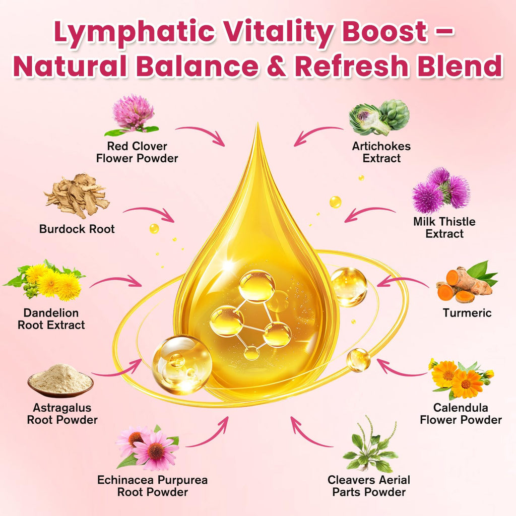Liposomal drops for wellness
