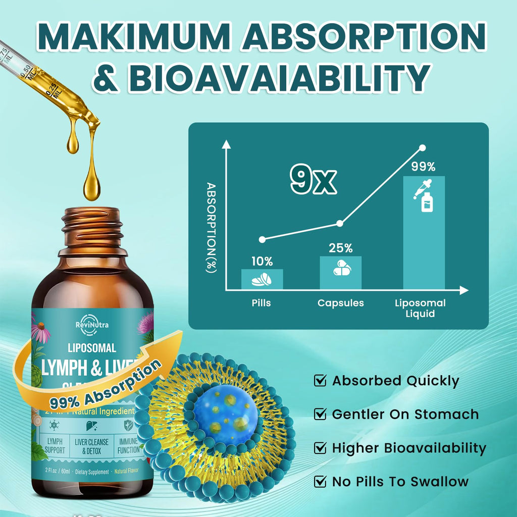 Liposomal formula for better absorption