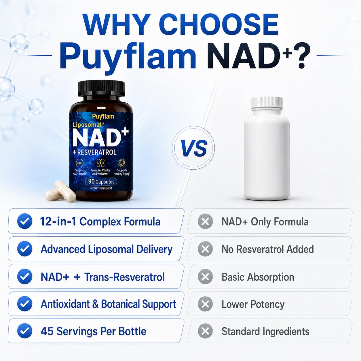 Liposomal formula for better absorption