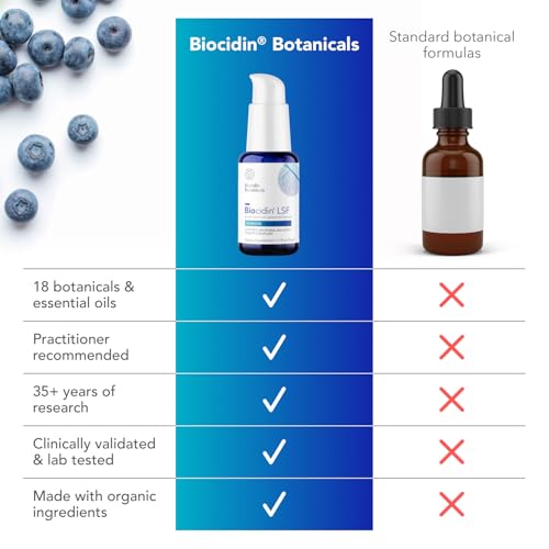 liposomal formula for optimal absorption