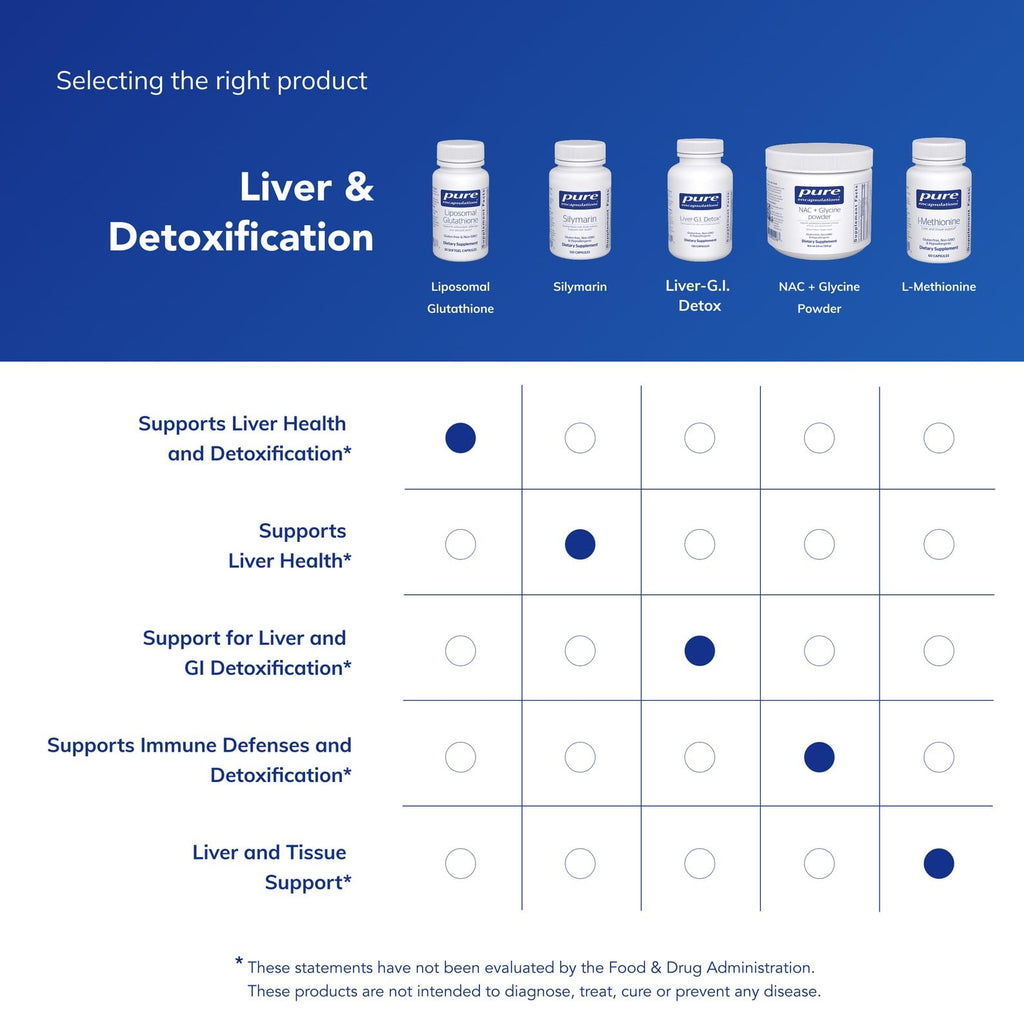liposomal glutathione for immune health